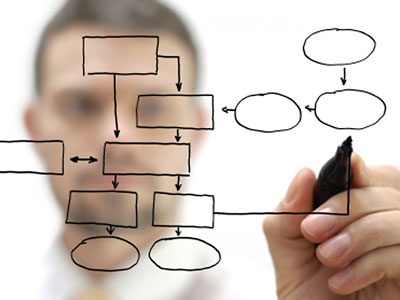 Conceito de Gestão «Definição e o que é»